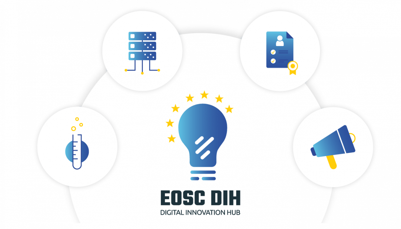 About Us | EOSC-DIH